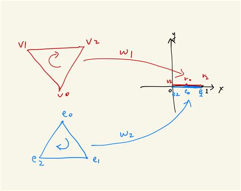 Algebraic Topology Which 2 Chain Has This 1 Chain As Boundary