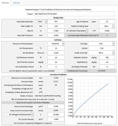 Different Types Of Corrosion Microbiologically Influenced Corrosion Mic Microbial Corrosion