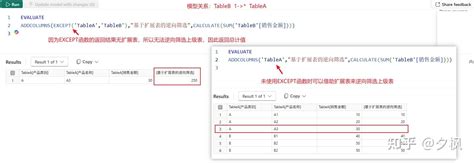 Powerbidax之理解except函数 知乎