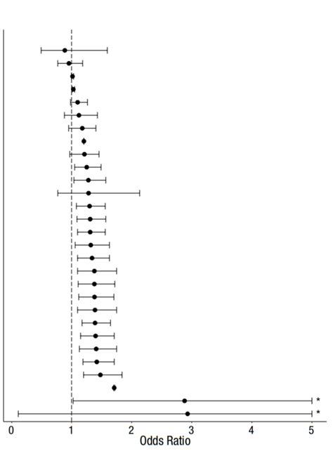 Weighty Matters Wow 29 Teams Of Analysts One Identical Data Set One