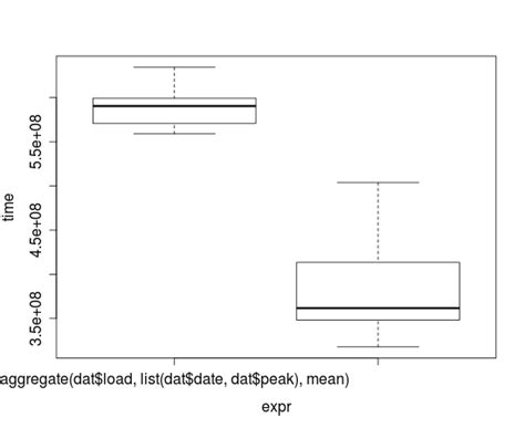 R Using Several Criteria For The Aggregate Function Stack Overflow