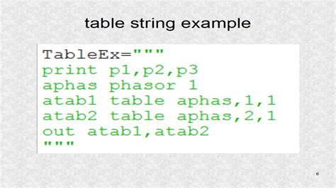 Audio Programming In Python Function Tables