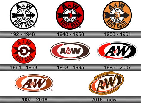 Aandw Root Beer Logo Download In Svg Vector Format Or In Png Format