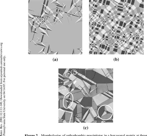 PDF Phase Field Models For Microstructure Evolution Semantic Scholar