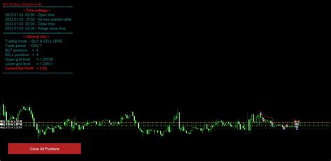Buy And Sell Grid Mt5 Buy Trading Robot Expert Advisor For Metatrader 5
