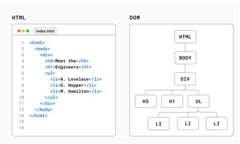React Javascript Tutorial Gogoacademy Courses