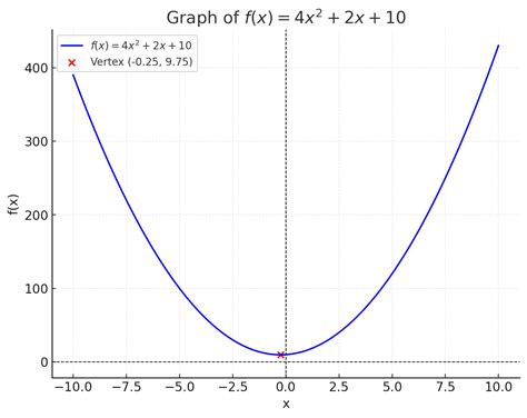 Scipy 最优化之最小化 隔叶黄莺 Yanbin Blog 软件编程实践