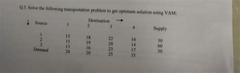 Solved Q 5 Solve The Following Transportation Problem To