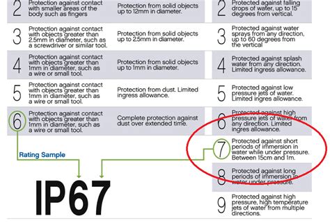 Ultrasonic Underwater Ranging Sensor Sensors Arduino Forum