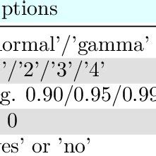Overview Of The Different Fields Of Input Argument Options Download Table