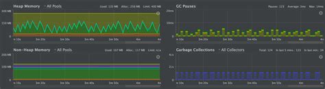Kafka Consumer Issues Fixing Jvm Garbage Collection Problems Coralogix