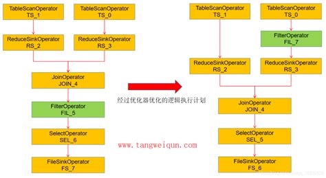 教你怎么查看 Hive 的执行计划hive执行计划怎么看 Csdn博客