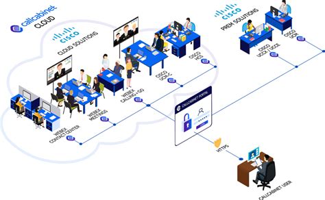 Cisco Call Recording Compliant Communications In The Cloud