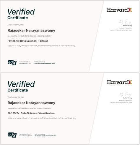 Rajasekar Narayanaswamy On Linkedin Datascience Onlinelearning Harvardx R Edx Visualization