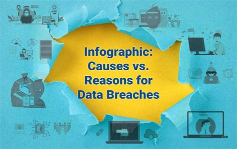 Infographic Causes Vs Reasons For Data Breaches First Healthcare Compliance