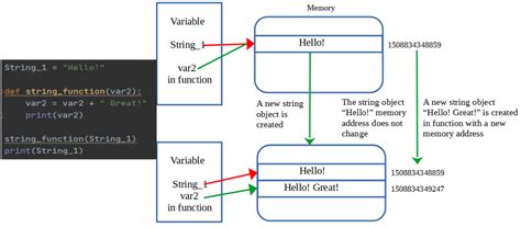 Objects And Variables In Python Rashms Com