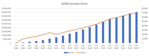 Gdsn Complete Guide Global Data Synchronization Network Gdsn Complete Guide Global Data Synchronization Network
