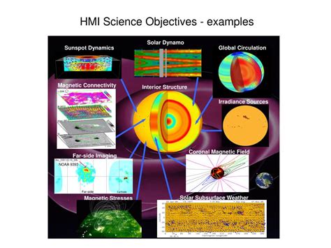 PPT HMI Data Analysis Pipeline PowerPoint Presentation Free Download ID