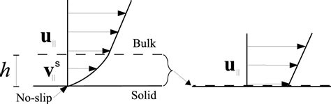 Figure 1 1 From Dynamic Wetting Dewetting Processes In Complex Liquid Solid Systems Semantic