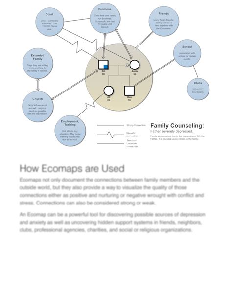 Solution Ecomap What Is An Ecomap Studypool