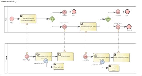 Java Jsf Adf Andplsql Token Jwt And Spring Boot