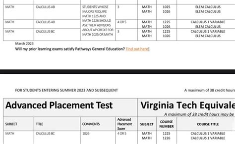 Does Anyone Know If The Calc Bc Exam Matters I Got A 4 On Ab And It