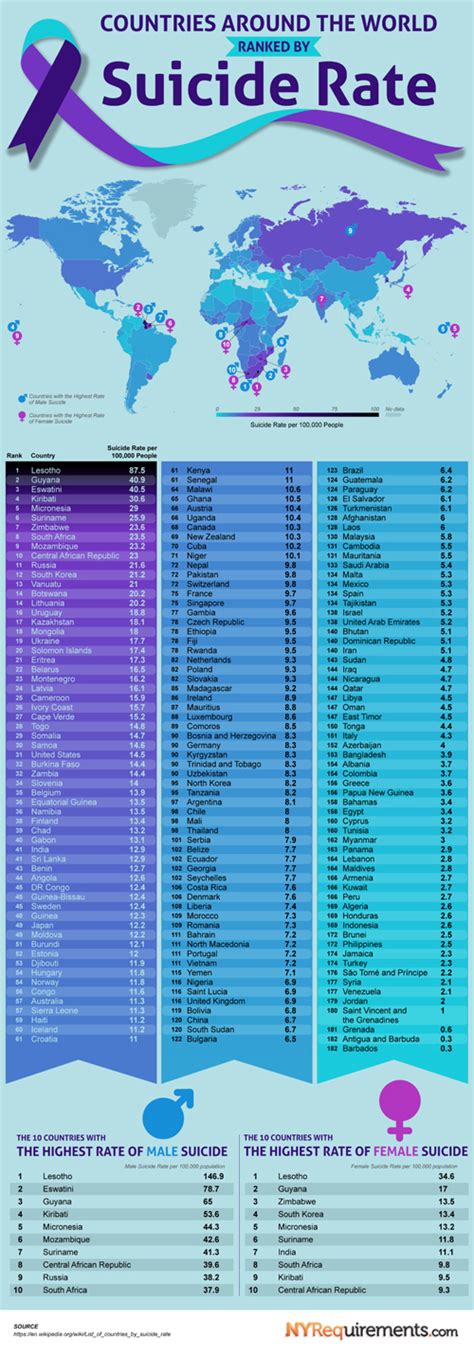 Countries Around The World Ranked By Suicide Rate Infographic Best