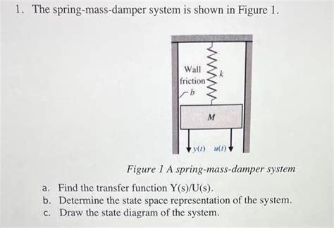 Solved The Spring Mass Damper System Is Shown In Figure Chegg Com