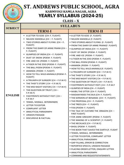Class 10 Syllabus 2024 25 Pdf