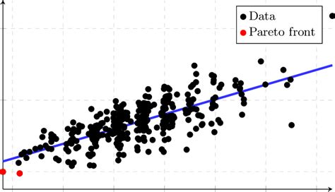Correlation Of Makespan And Average Job Tardiness As Objectives