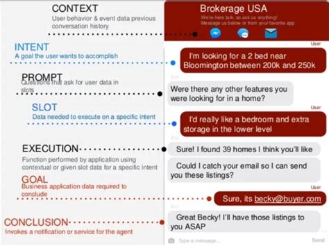 In Depth Guide Into Chatbots Intent Recognition