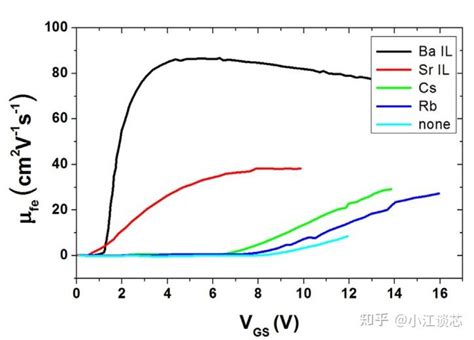好文分享（4h Sic Mosfet迁移率提升技术回顾） 知乎