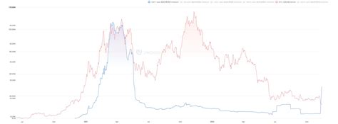 JieData CN on Twitter Crypto cryptocurrency BTC BTC Bitcoin 图一显示
