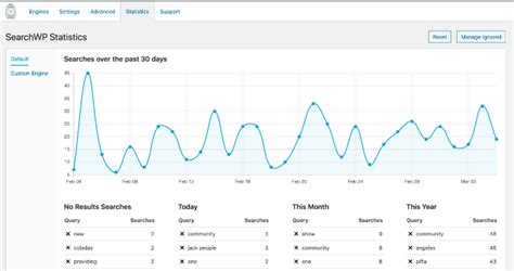 how to make custom fields searchable in wordpress