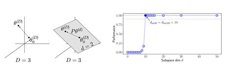 Understanding “understanding Gradient Descent Through The Training