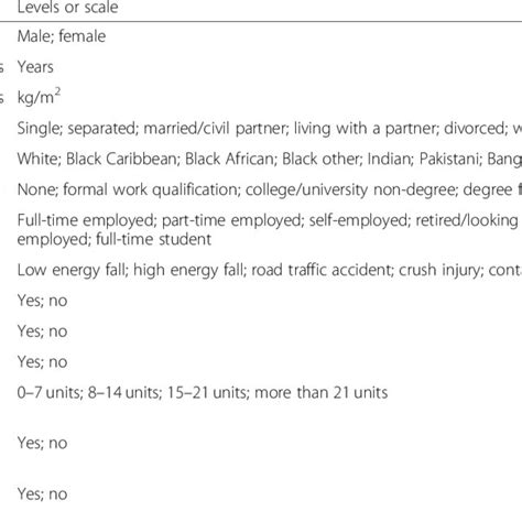 The Time Clinical Decision Support Tool Cdst Download Scientific