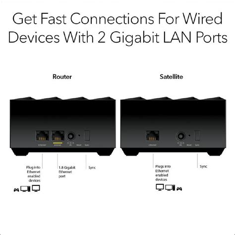 Netgear Nighthawk Ax3000 Dual Band Wifi 6 Mesh System Router 1 Satellite At Mighty Ape Nz