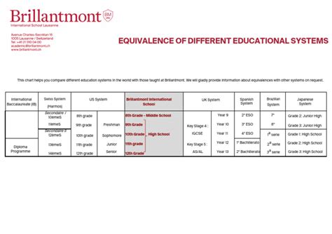 13 Educational Systems Equivalences New Logo Pdf