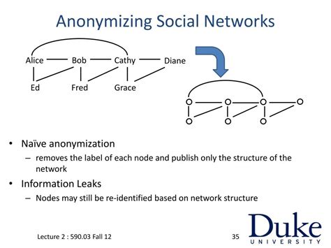 Ppt De Anonymizing Data Powerpoint Presentation Free Download Id