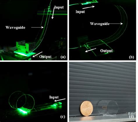 Photographs Of Flexible Glass Waveguides Written In A A 100 μ M Thick Download Scientific