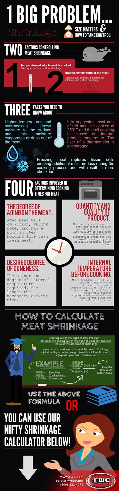 Calculating Meat Shrinkage Freezing Meat Shrinkage Infographic