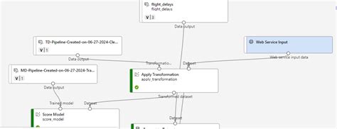 Build And Deploy An Ml Pipeline On Azure Ml Studio Part 2 By