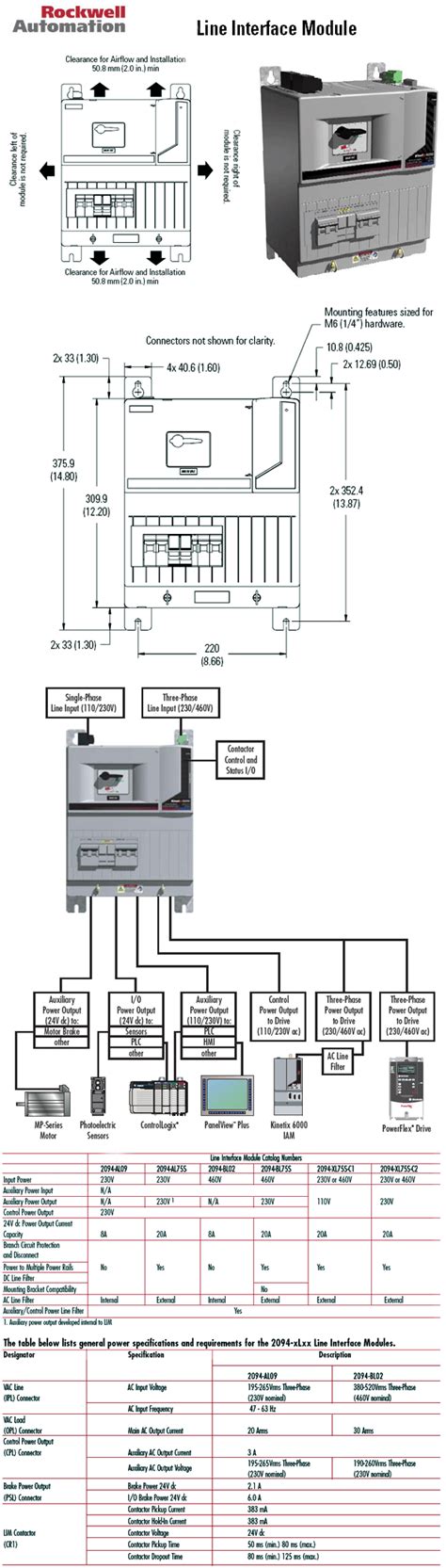 Rockwell Automation Inc บริษัท ร็อกเวล ออโตเมชั่น จำกัด