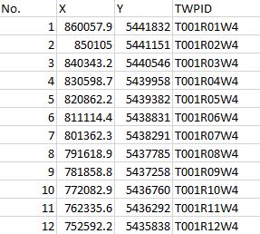 Coordinate System Re Projecting Lat And Long In Python Geopandas But Geometry Unchanged