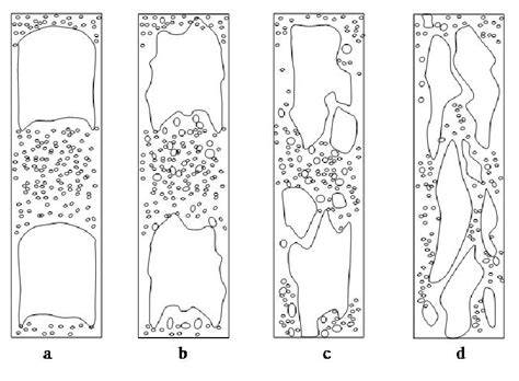 3 Transition From Slug To Churn Flow Drawing By The Author Download Scientific Diagram