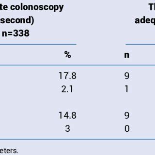 The Comparison Of Polyp Tumor Detection Rates And Polyp Size Between Download Scientific