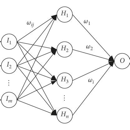 The Structure Of Recursive Neural Network Predictor Download