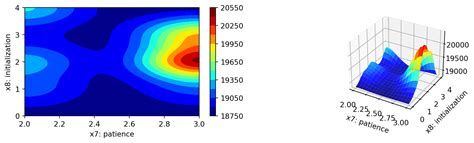 55 Hyperparameter Tuning With Spotpython And Pytorch Lightning For The Diabetes Data Set Using A