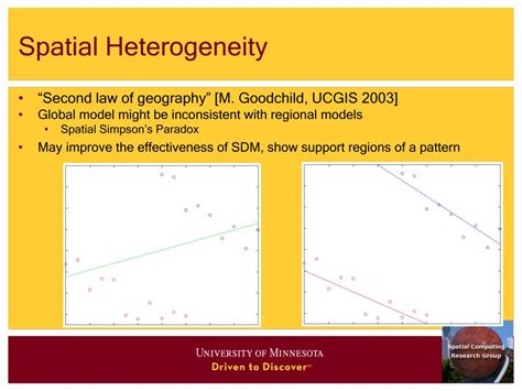 Ppt Spatial Data Mining Powerpoint Presentation Free Download Id