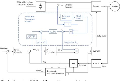 Figure 5 From Analysis And Suppression Method Of Motor Current